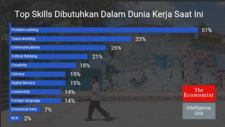 Calon Pekerja Harus Tahu Ini 5 Skill Yang Dibutuhkan - vrogue.co Calon Pekerja Harus Tahu Ini 5 Skill Yang Dibutuhkan - vrogue.co