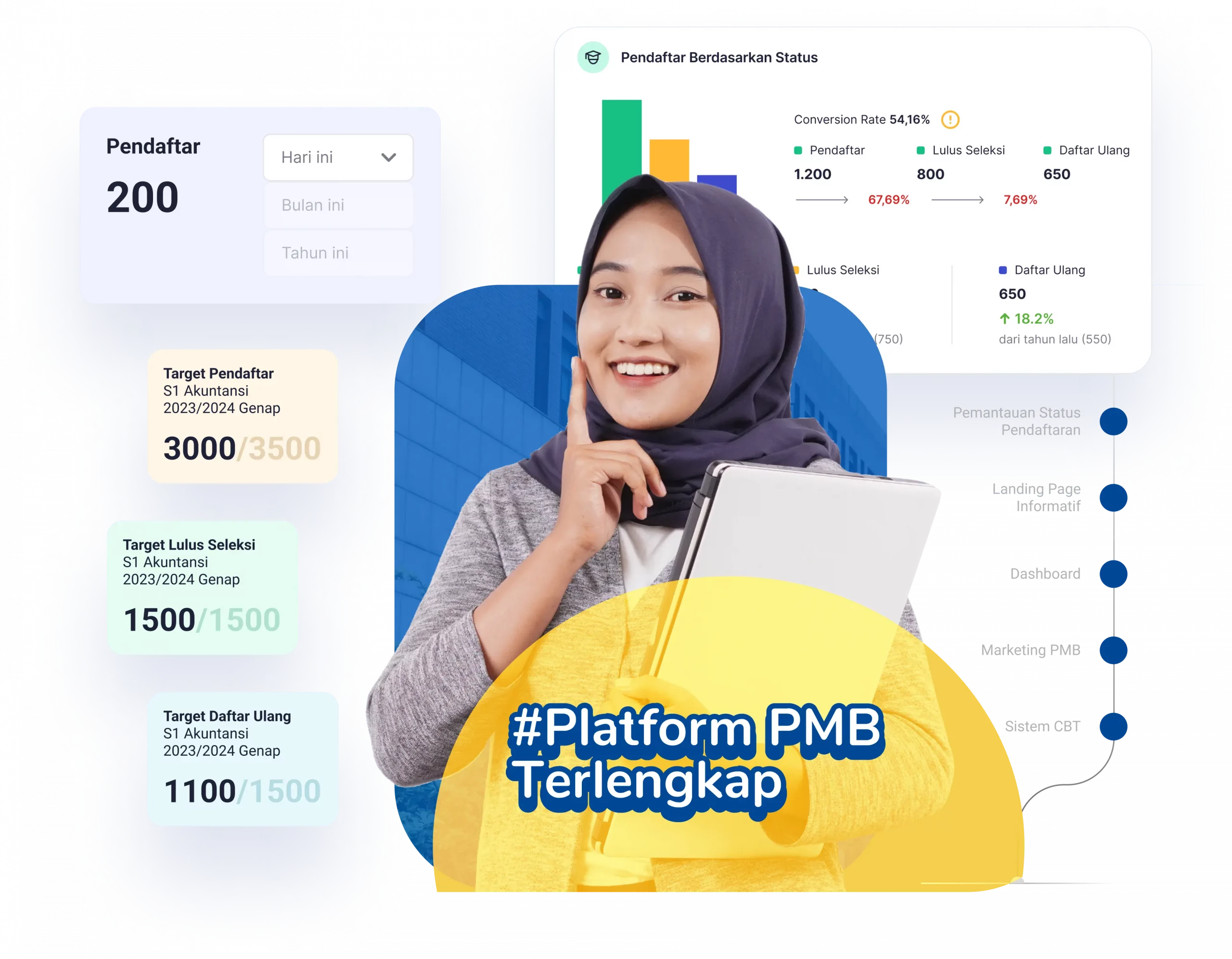 Aplikasi PMB Kampus - One Stop Solution | Suteki Technology