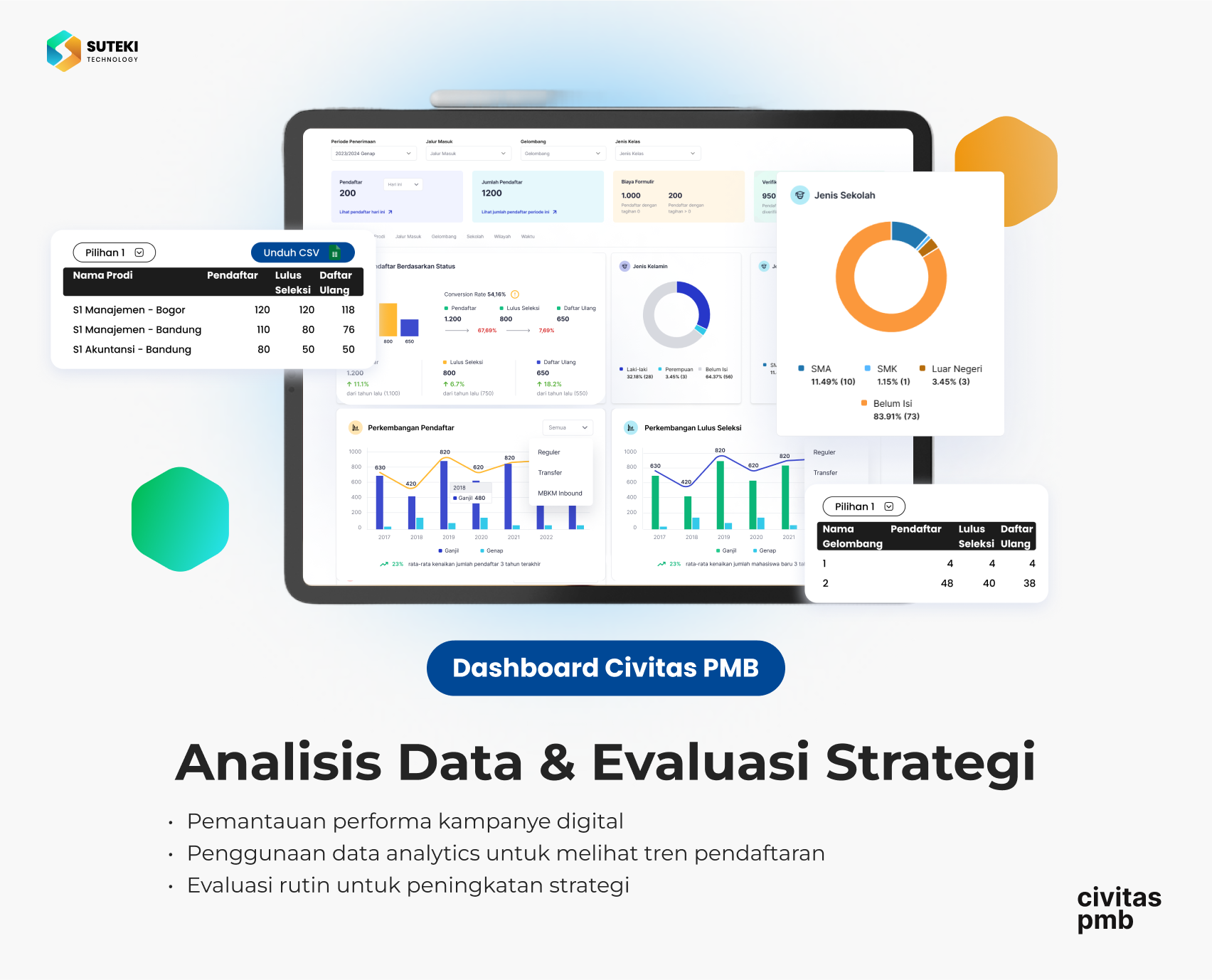 Pengelolaan Penerimaan Mahasiswa Baru dengan Dashboard PMB
